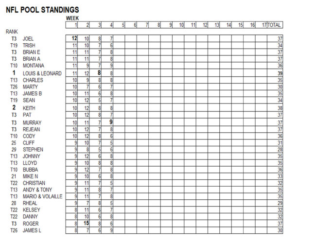 2025-2026 NFL Pool - Oasis – Halifax's #1 Sports Bar